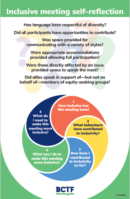 Inclusive Meeting Self-Reflection Poster – BCTF Posters and Stickers