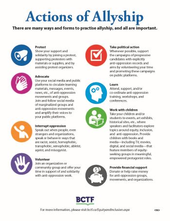Actions of Allyship Poster – BCTF Posters and Stickers