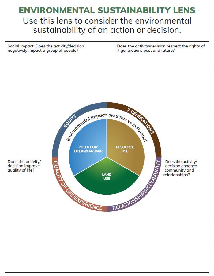 Environmental Sustainability Lens – BCTF Posters and Stickers