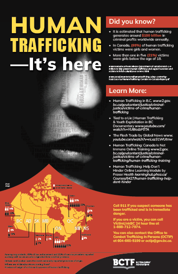 Human Trafficking—It's Here Poster – BCTF Posters and Stickers
