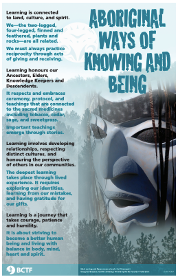 Aboriginal Ways of Knowing Posters – BCTF Posters and Stickers