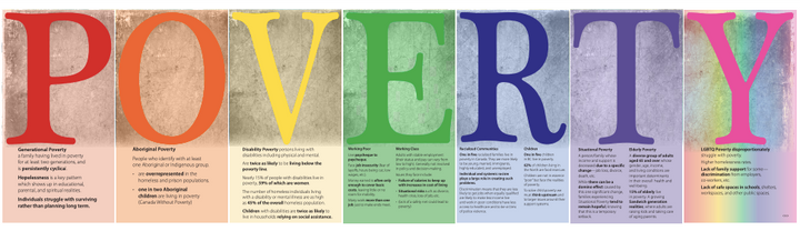 Economic Justice – BCTF Posters and Stickers